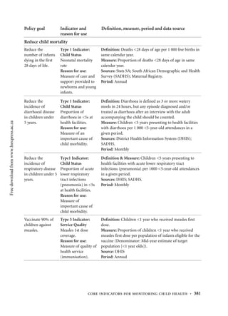 Indicators For Monitoring Child Health | PDF