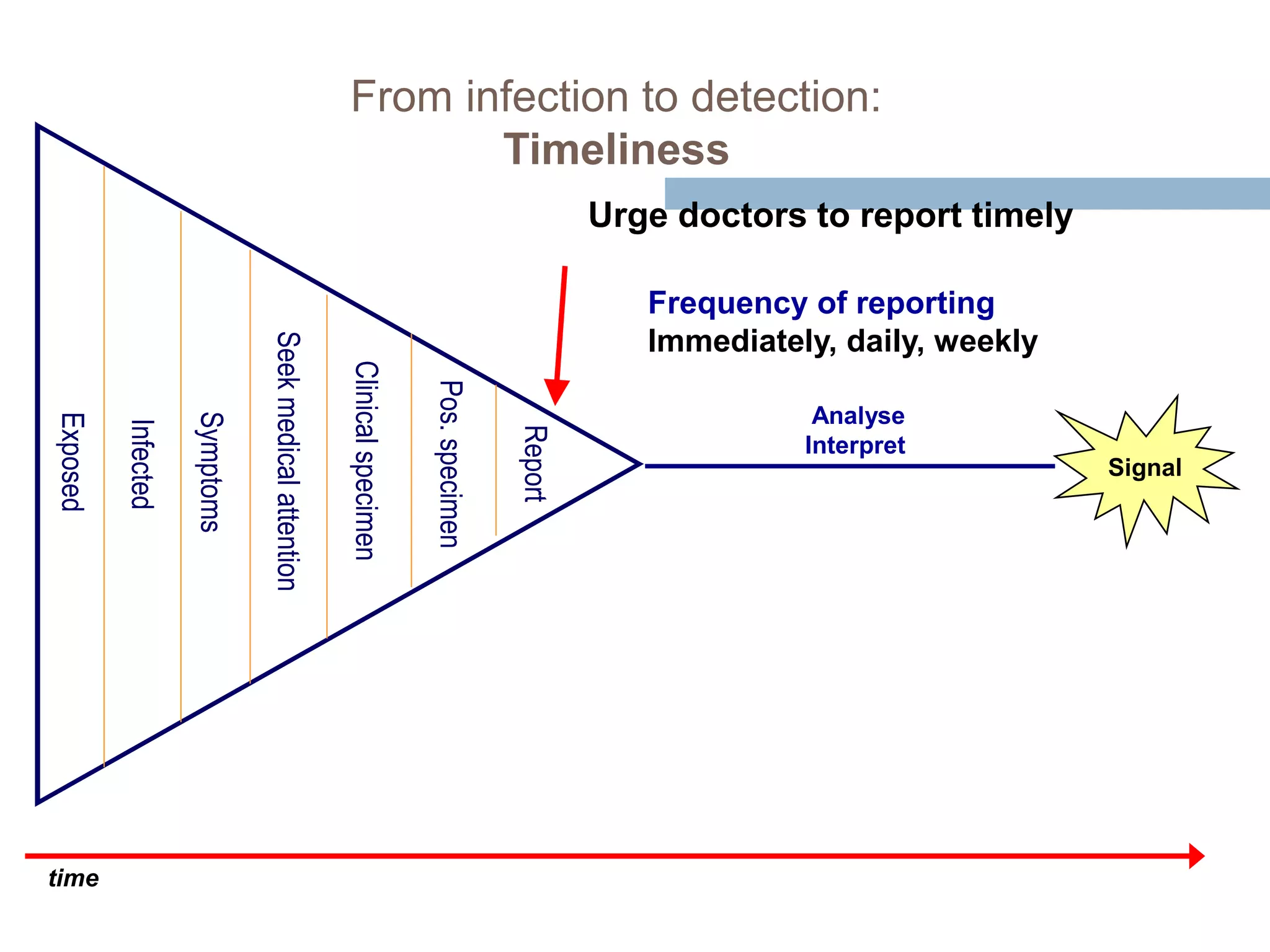 indicators for surveillance system.ppt