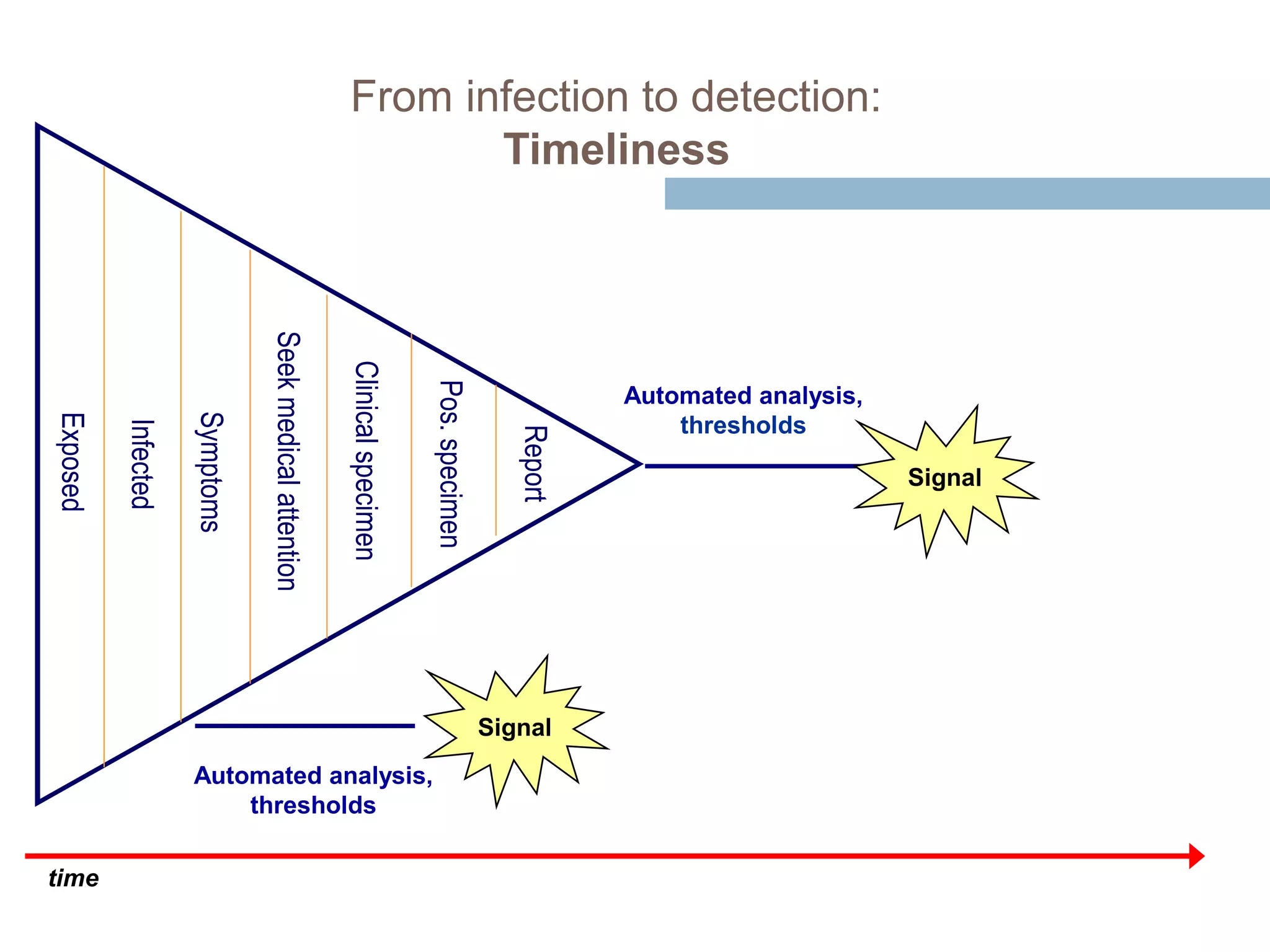 indicators for surveillance system.ppt
