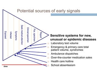 indicators for surveillance system.ppt