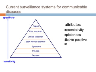 indicators for surveillance system.ppt