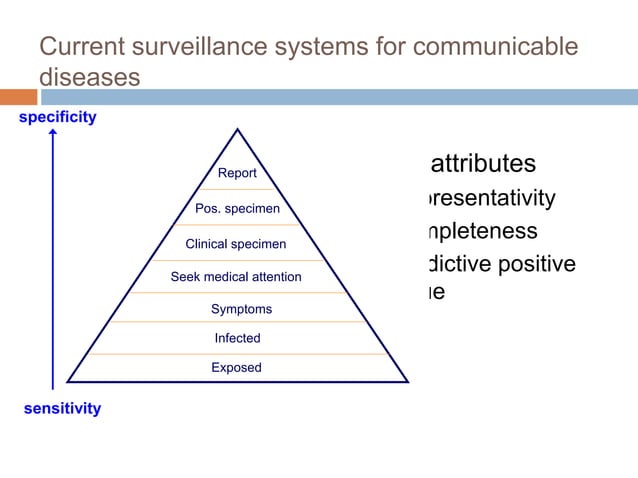indicators for surveillance system.ppt