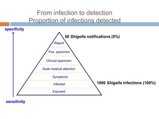 indicators for surveillance system.ppt