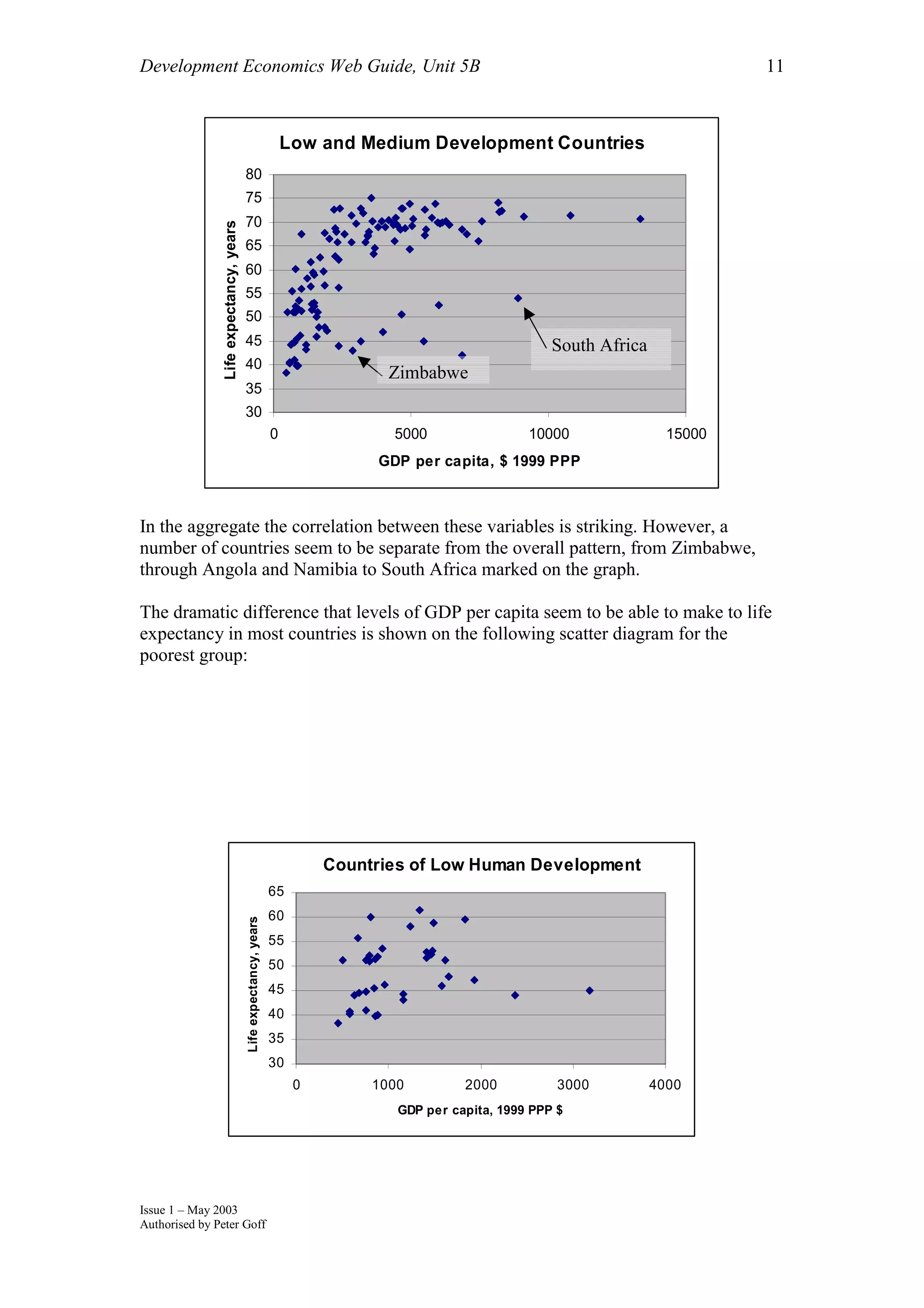 Indicators Of Economic Development | PDF
