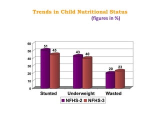 Indicators of health | PPTX