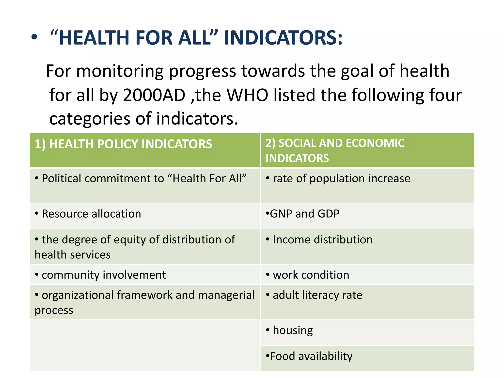 Indicators of health | PPTX