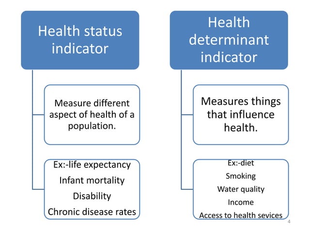 Indicators of health | PPTX