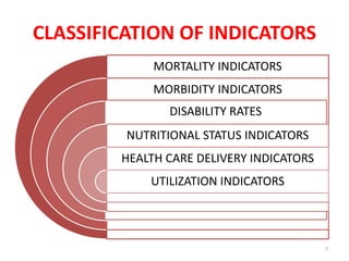 Indicators of health | PPTX