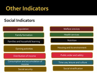 Indicators of health.pptx. ... | PPTX