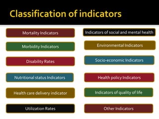 Indicators of health.pptx. ... | PPTX