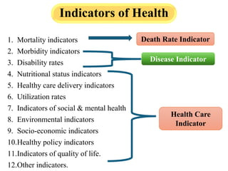 Indicators of Health. To measure the health status of a community | PDF