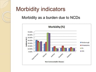 Indicators of health by Yiga James Mulindwa.pptx