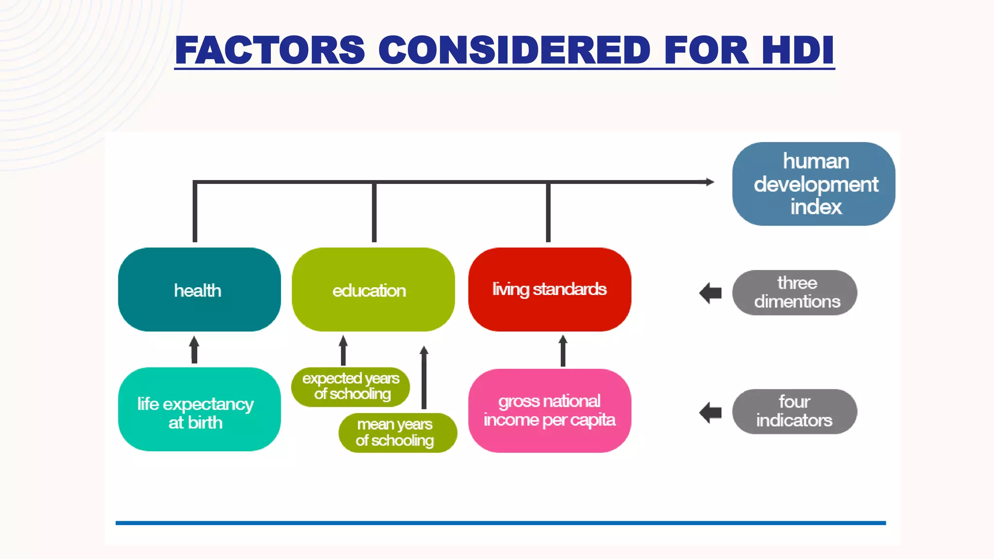 Indicators of Human Development.pptx