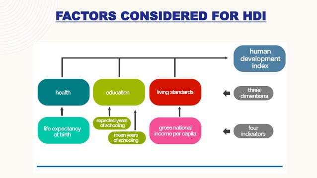 Indicators of Human Development.pptx