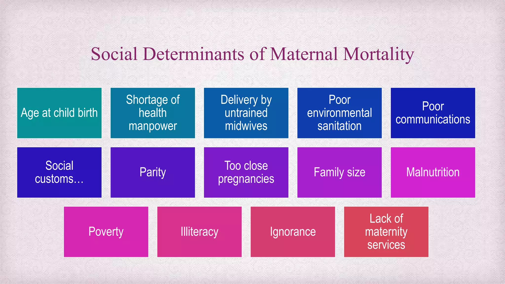 Indicators of mch care | PPTX