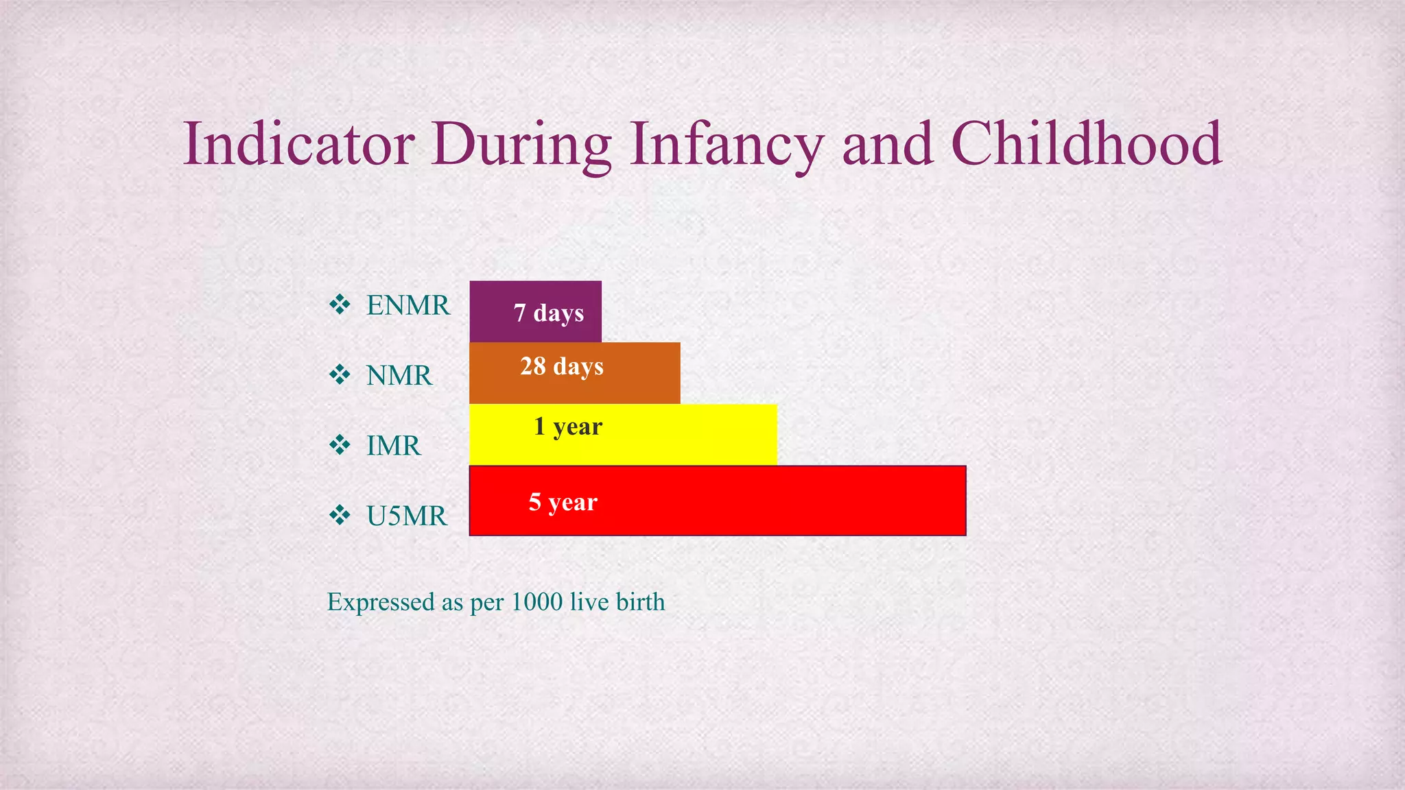 Indicators of mch care | PPTX