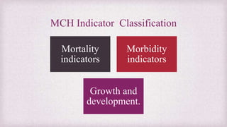 Indicators of mch care | PPTX