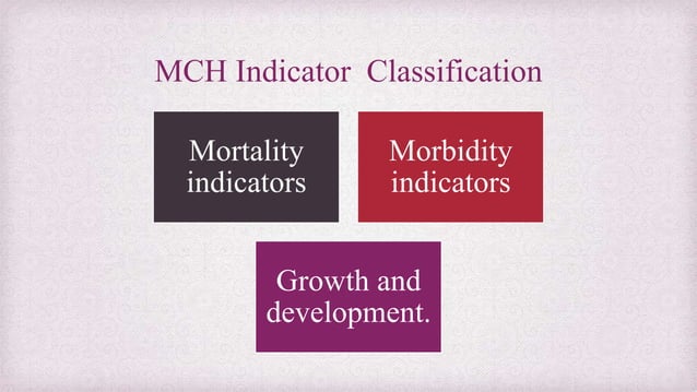 Indicators of mch care | PPTX