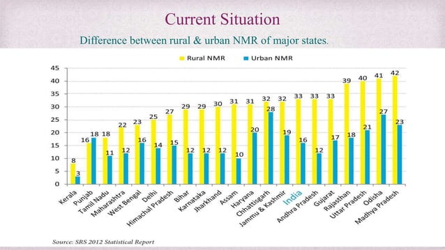Indicators of mch care | PPTX