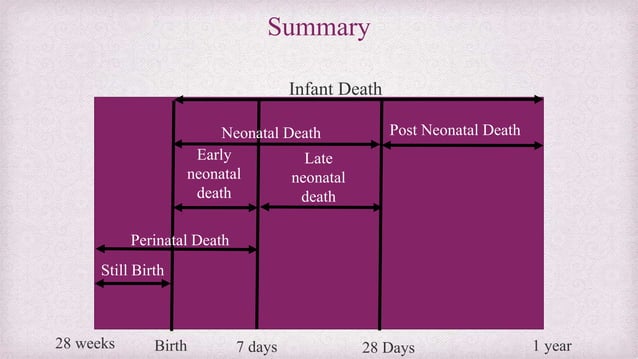 Indicators of mch care | PPTX