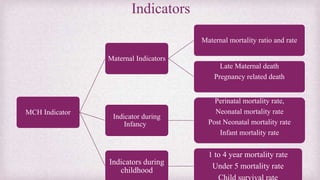 Indicators of mch care | PPTX