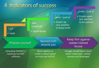 Indicators of success in life defined in Quran | PPS