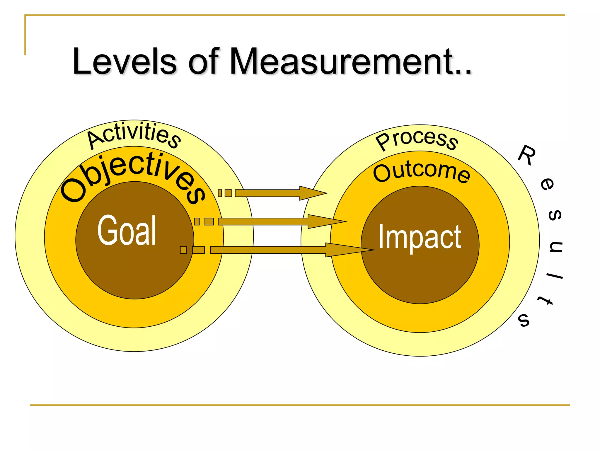Indicators & Targets Example | PPTX