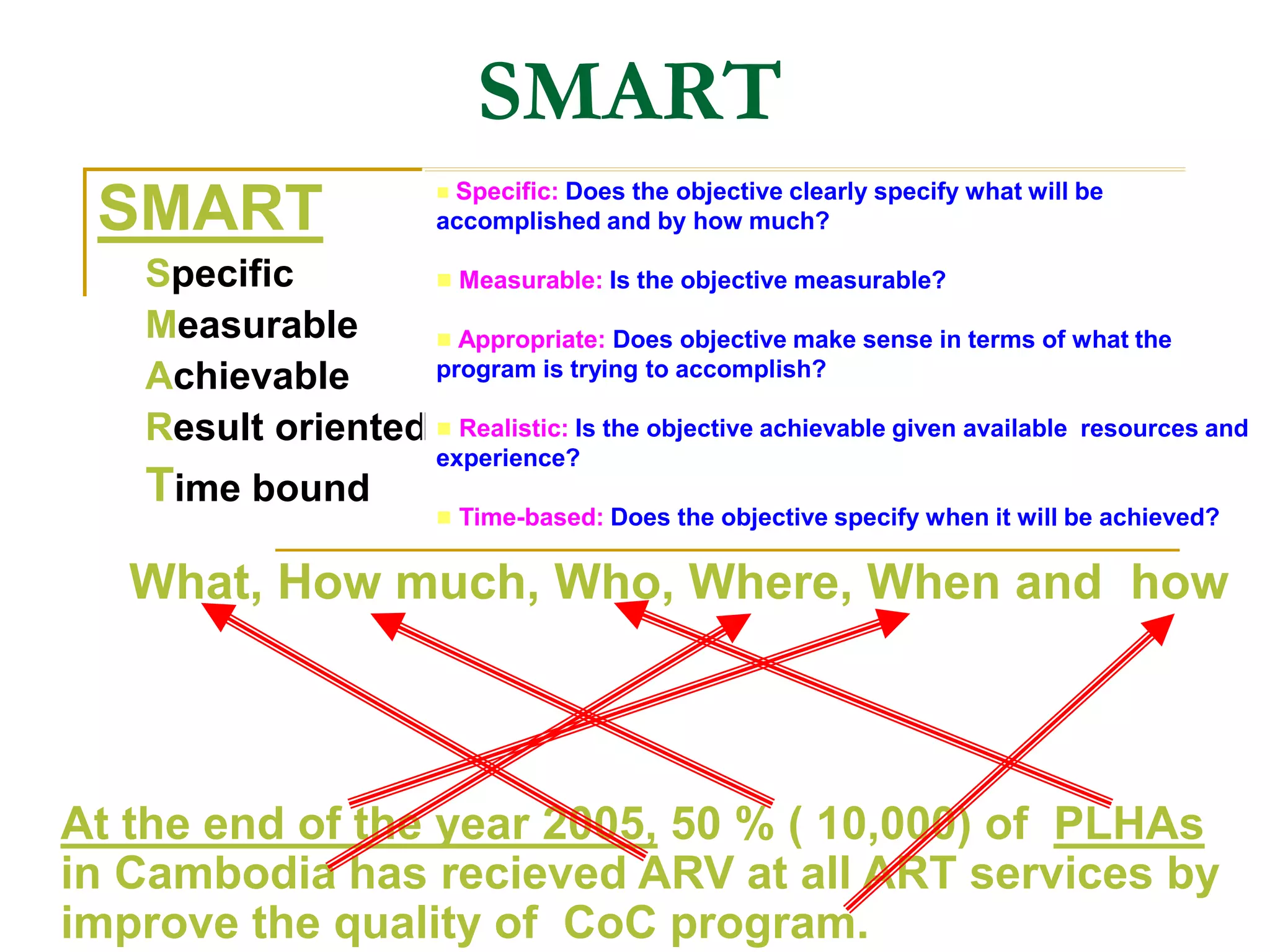 Indicators & Targets Example | PPTX