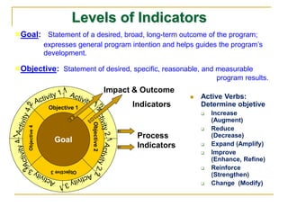 Indicators & Targets Example | PPTX