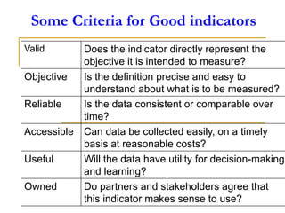 Indicators & Targets Example | PPTX