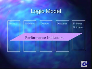 Indicators workshop ces 2013 | PPT