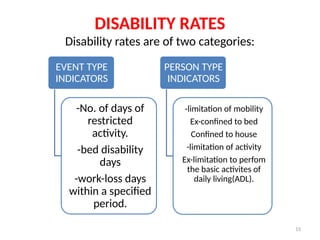 indicatotors of health.pptxhhhhhhhhhhhhhhhhhhhhhhhhh | PPT