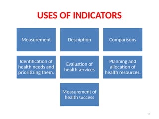 indicatotors of health.pptxhhhhhhhhhhhhhhhhhhhhhhhhh | PPTX