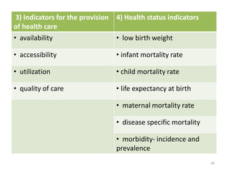 indicatotors of health - Copy (2).phhhhhhhhhhdf | PPT