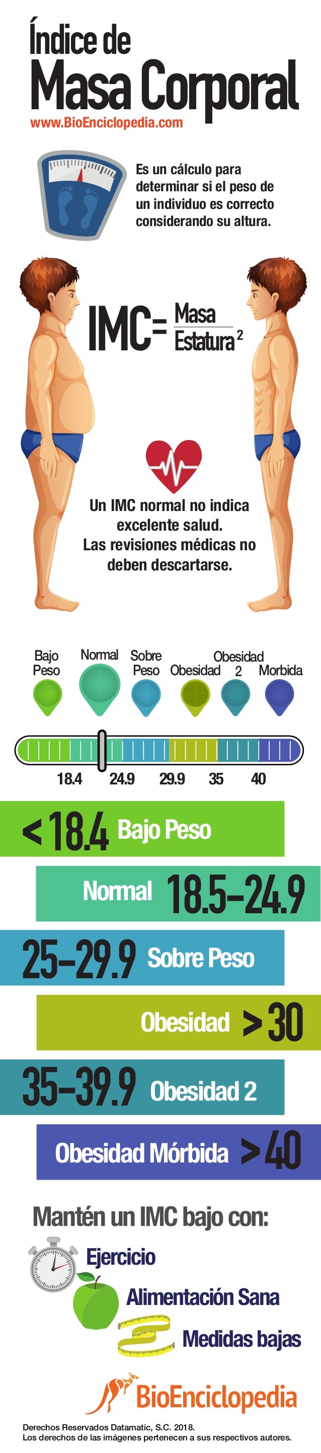 Índice de Masa Corporal