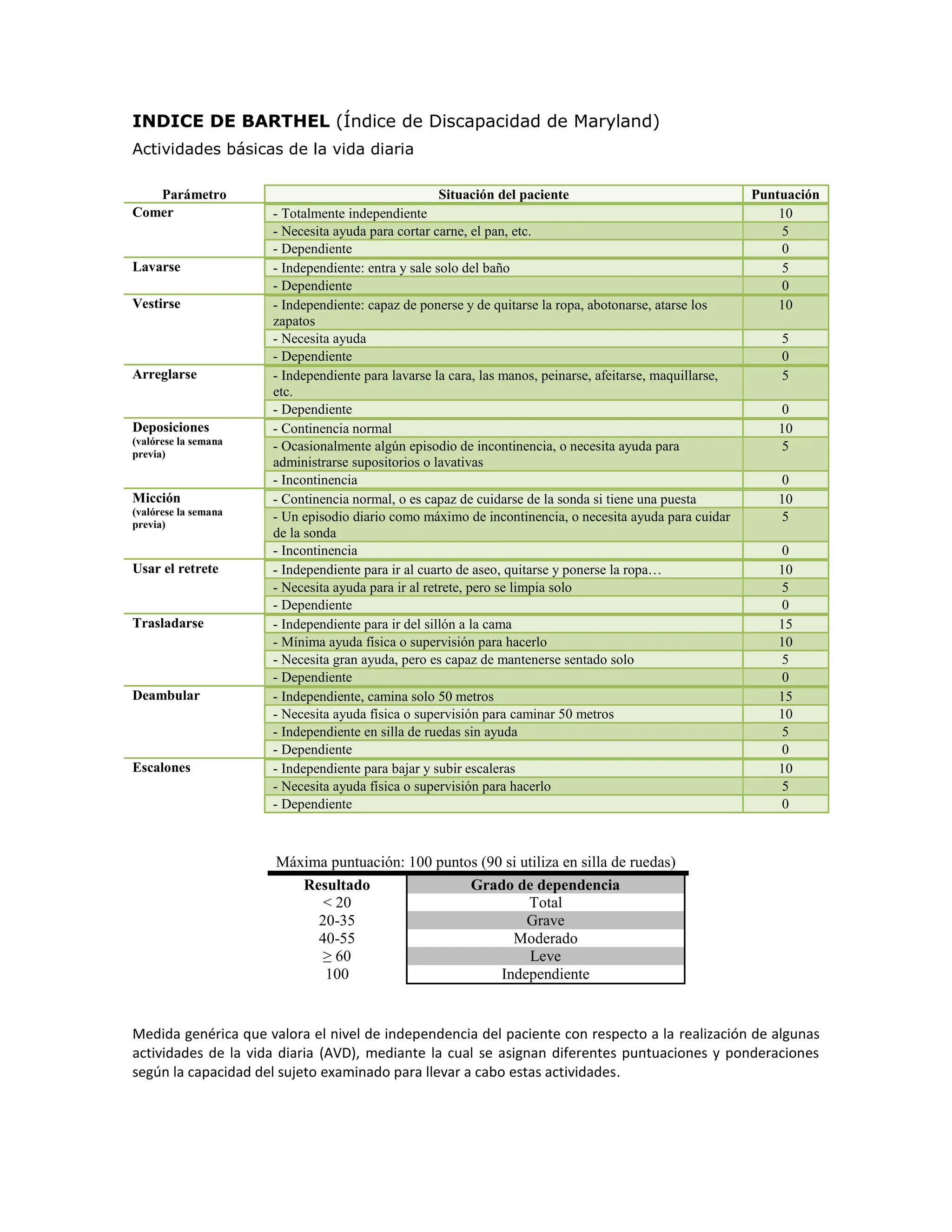 Indice De Barthel evaluación actividades vida diaria | DOCX