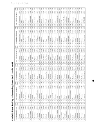 Indice de gobernanza mundial | PDF