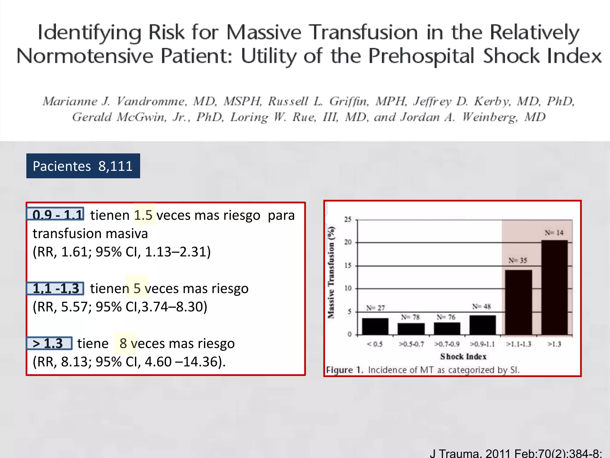 Indice de shock, shock index, trauma | PPTX