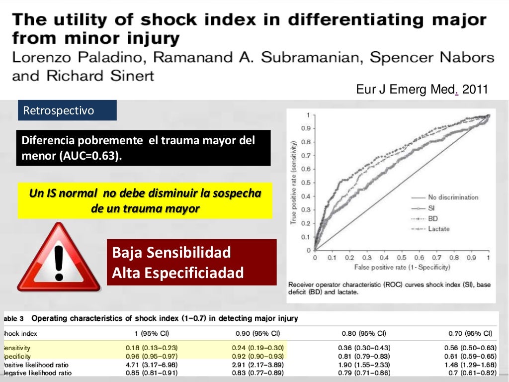Indice de shock, shock index, trauma