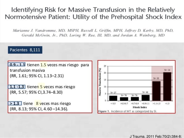 Indice de shock, shock index, trauma