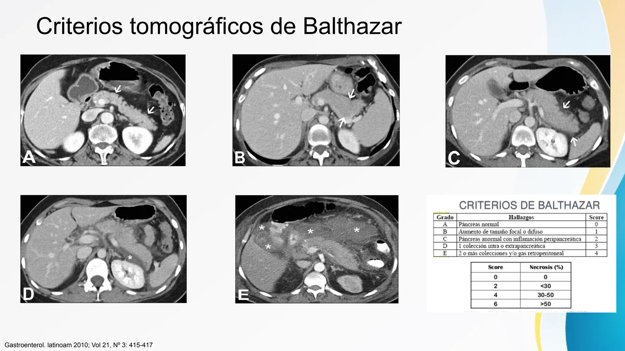 indice pronostico de pancreatitis Aguda.pptx