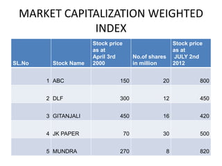 Indices | PPT