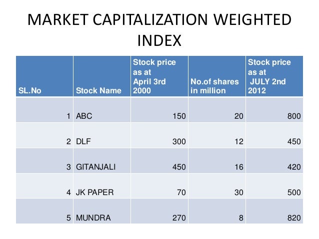 Indices indices
