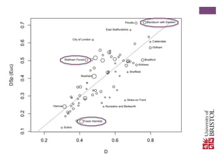 Optimal models of segregation | PDF