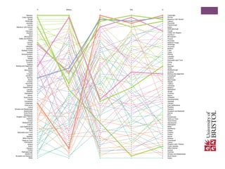 Optimal models of segregation | PDF