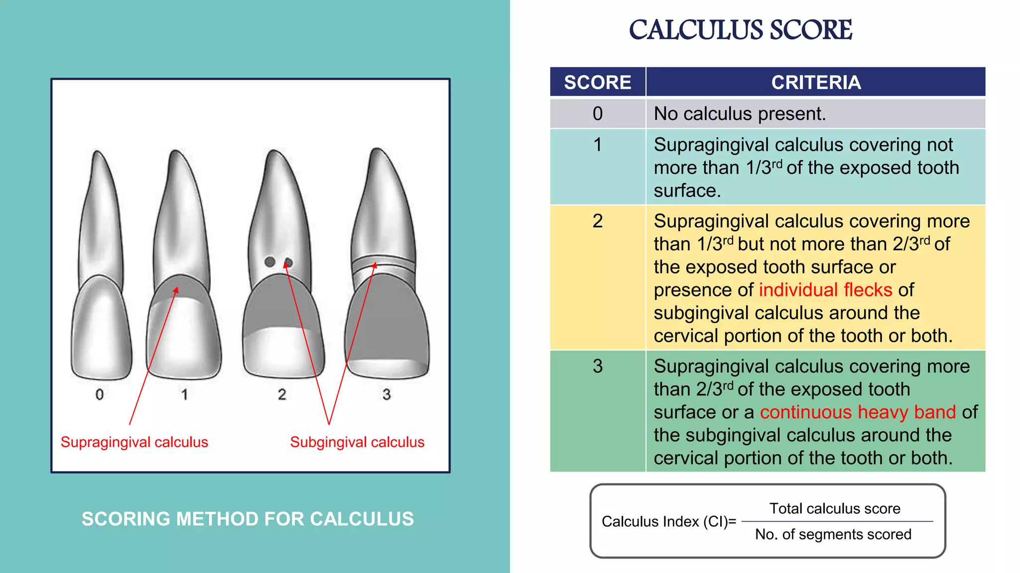 Oral Hygiene Index (OHI) and Oral Hygiene Index-Simplified (OHI-S) | PPTX
