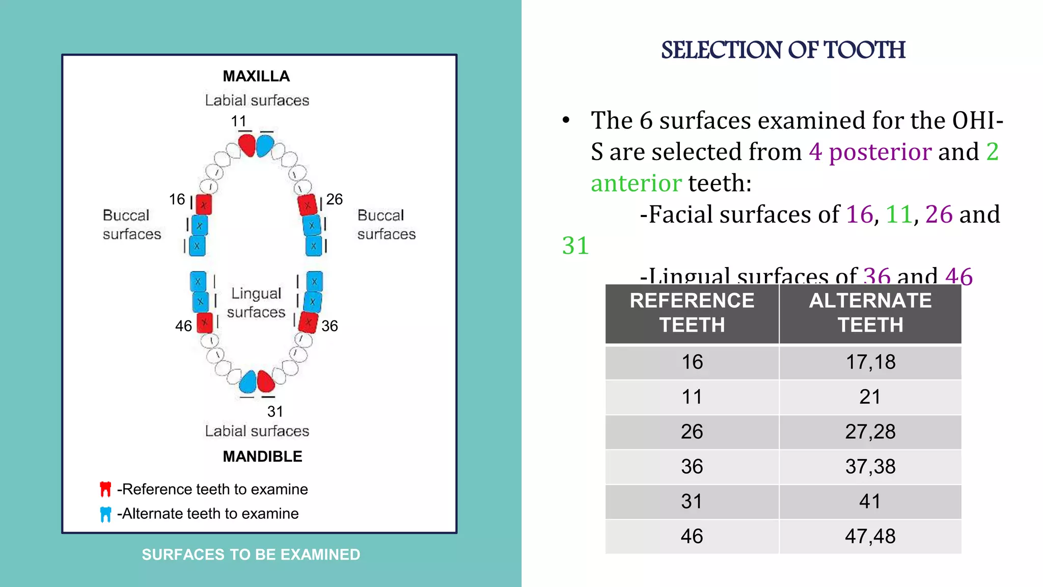 Oral Hygiene Index (OHI) and Oral Hygiene Index-Simplified (OHI-S) | PPTX