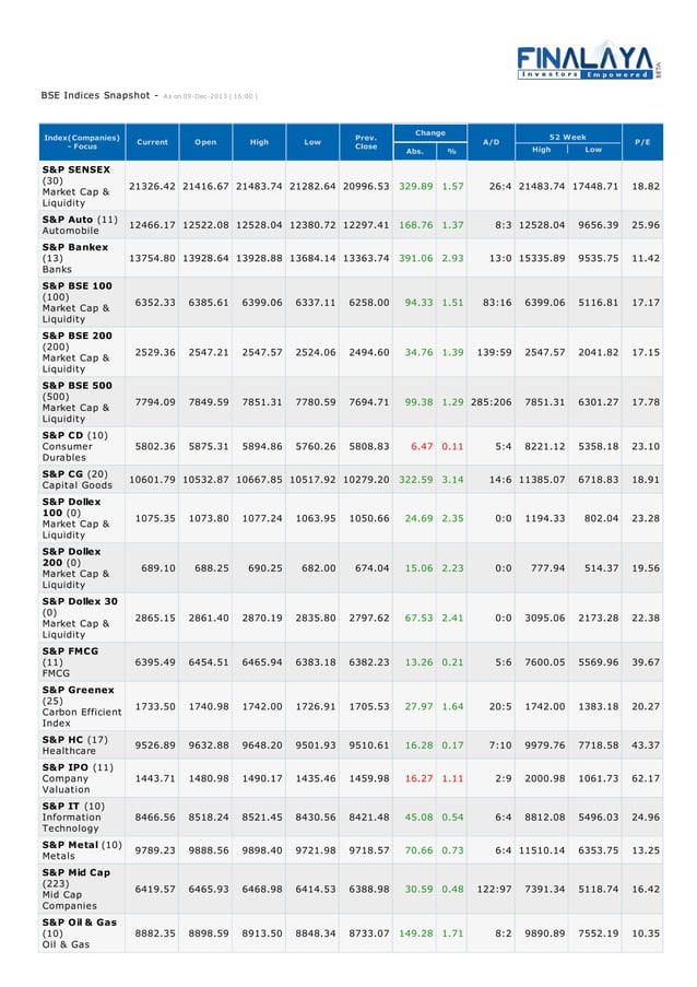 Indices 09 Dec2013060118 PDF indices-09-dec2013060118-pdf