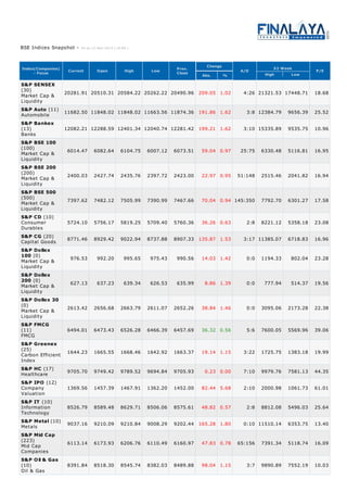 Indices 12 nov2013062219 | PDF | Stocks and Bonds | Personal Investing