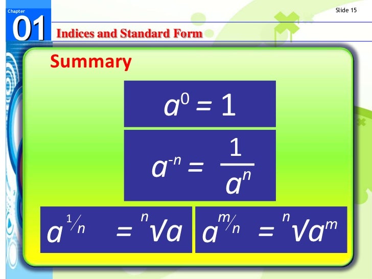 Indices and standard form